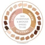 What Is Bronzer Used For? Makeup with sun-kissed look